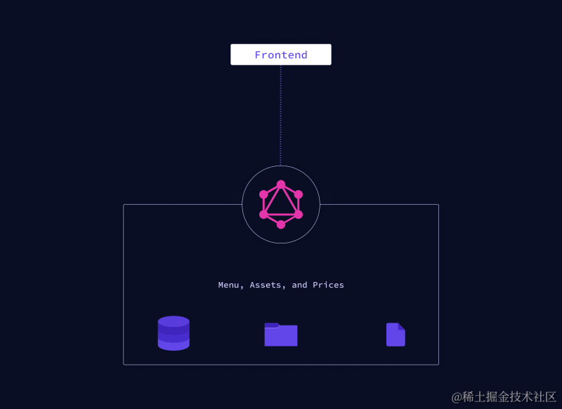 详解 REST API 与 GraphQL 的关键区别 - 知乎