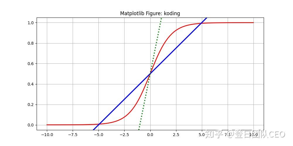 Python数据可视化 Matplotlib技巧篇 知乎 