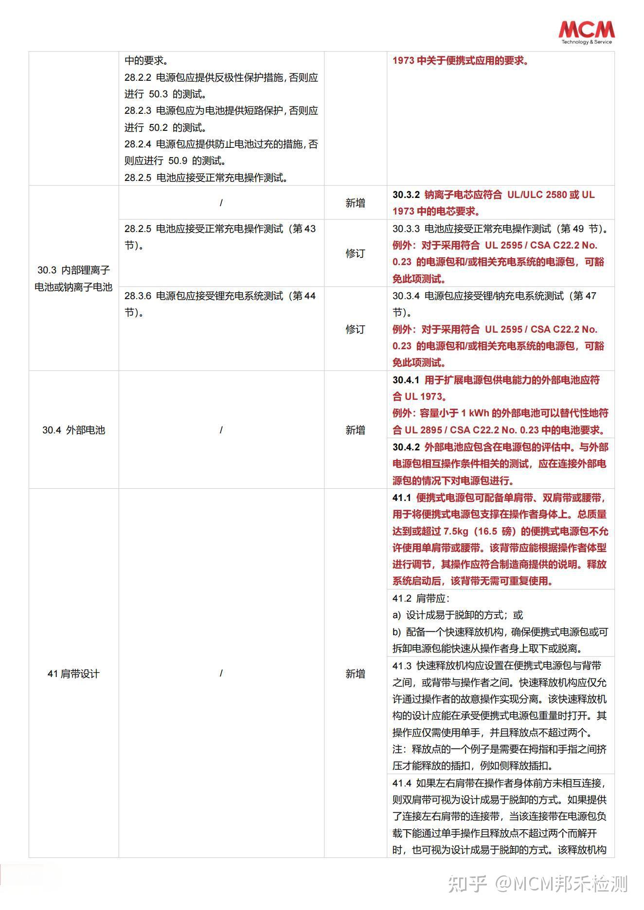 ANSI/CAN/UL 2743:2025 新版解析 - 知乎