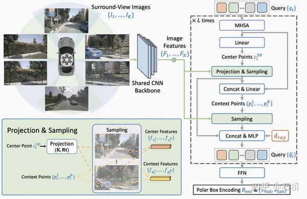 自动驾驶中的BEV感知与建图小记 - 知乎
