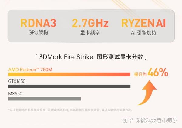 核显到底适不适合打3A游戏？ - 知乎