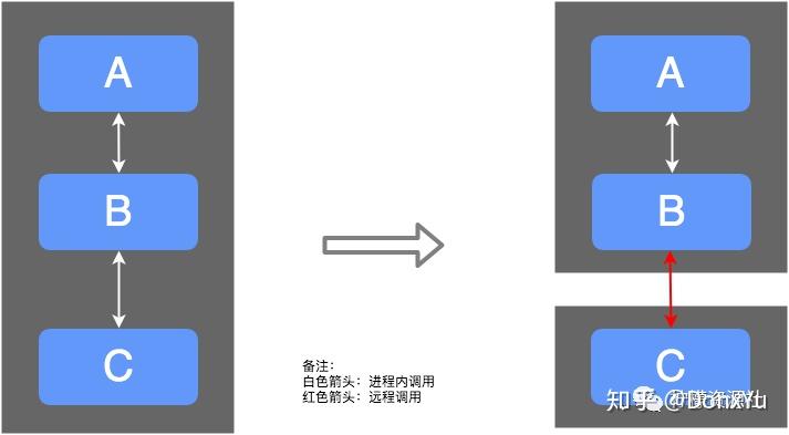 DDD 模式从天书到实践 - 知乎