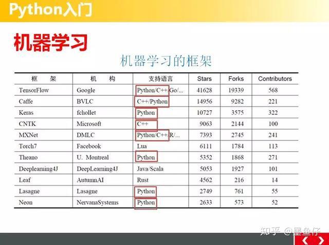 完整的 Python 数据分析入门知识手册来了，仅需六十页 知乎