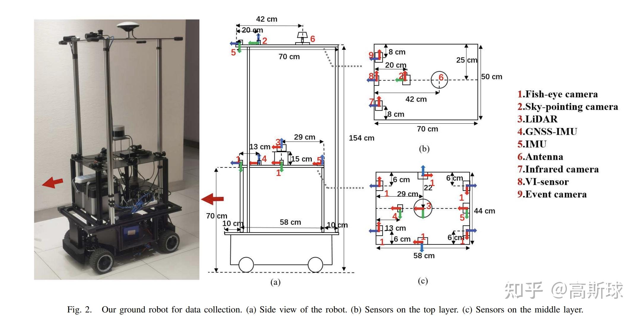 [LiteratureReview]M2DGR: A Multi-sensor and Multi-scenario SLAM Dataset for Ground Robots - 知乎