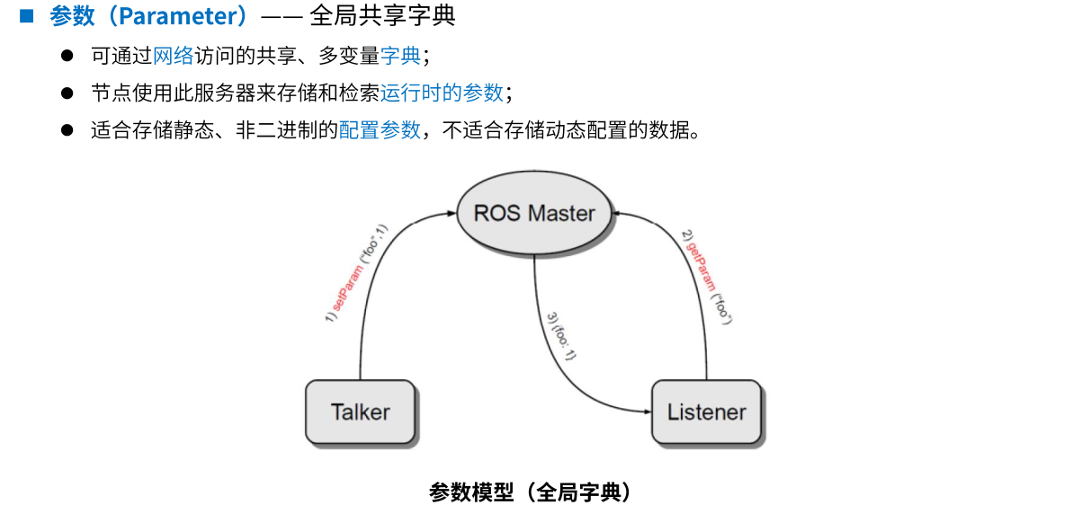 [ros1]01 通信-节点+话题+服务 - 知乎