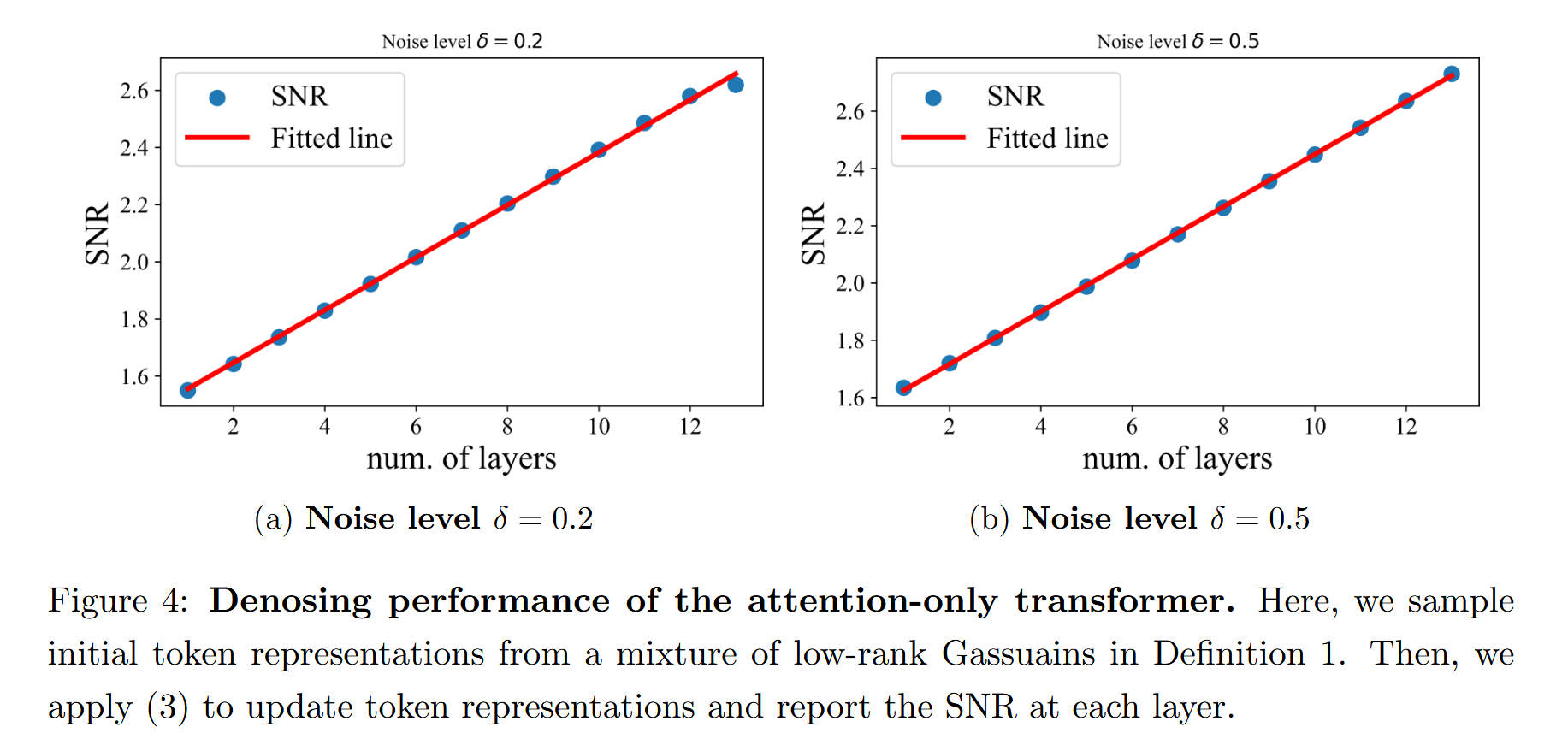 Attention-Only Transformers via Unrolled Subspace Denoising 论文阅读 - 知乎