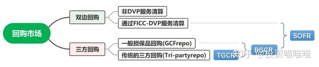 全球流动性框架系列（五）——美元利率协奏曲 - 知乎