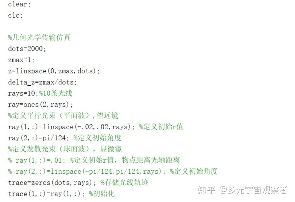矩阵光学之几何光线传输 - 知乎