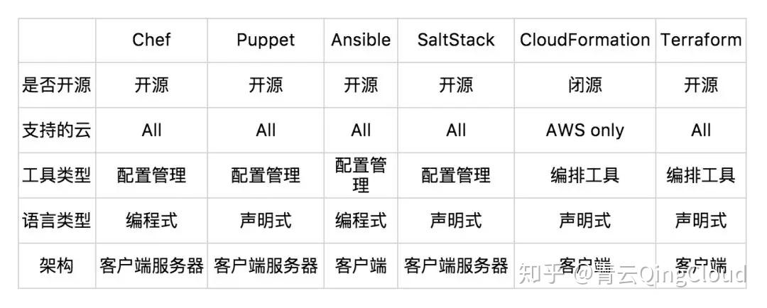 Iac 自动化配置与编排神器 Terraform 深度解析 知乎
