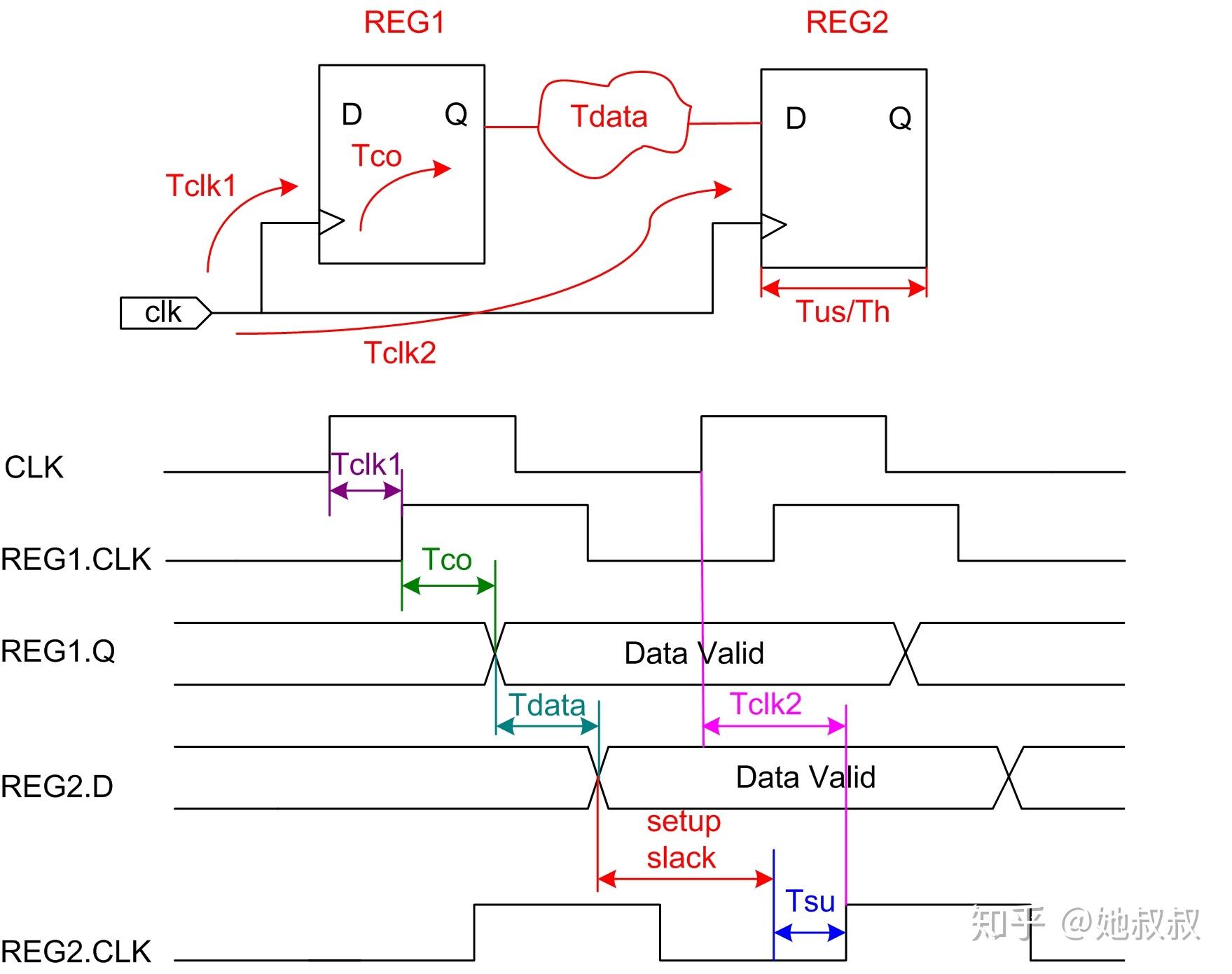 FPGA自学档案-技巧篇3-slack分析 - 知乎