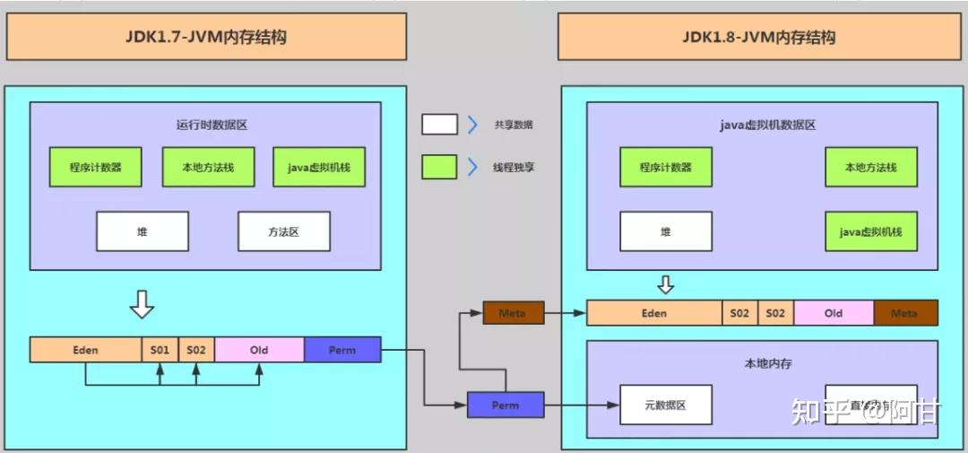 一次完整的JVM堆外内存泄漏java故障排查记录 - 知乎