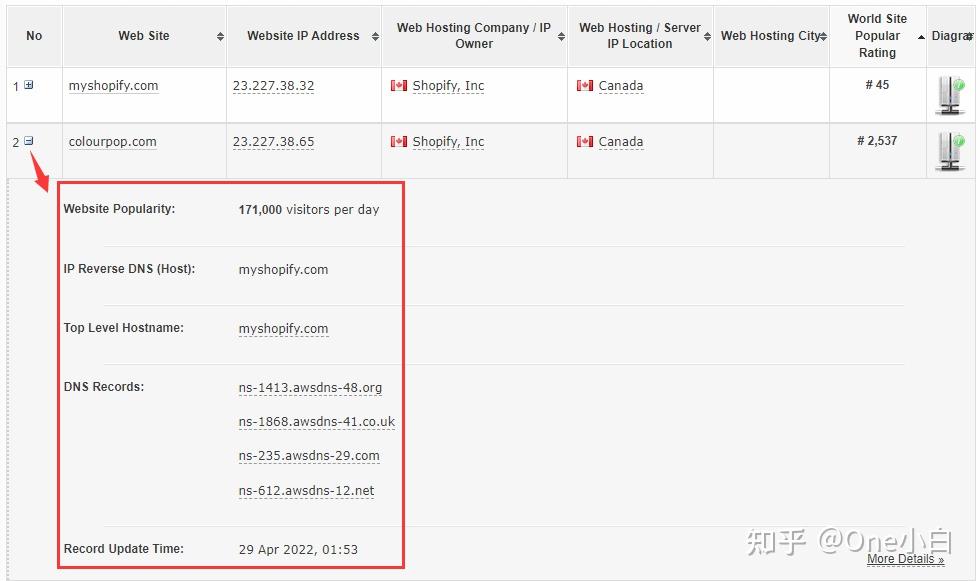 如何利用 myip.ms 找到更多 Shopify 网站？ - 知乎