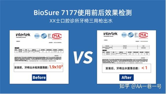 上海市《口腔诊疗用水卫生管理规定》开始施行！BioSure全面保障口腔诊所用水安全 - 知乎