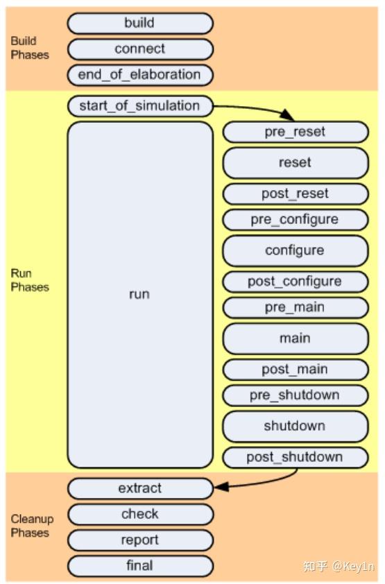 UVM——basics（UVM cookbook整理笔记1） - 知乎