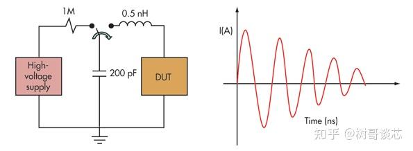 芯片ESD以及模型分类 - 知乎