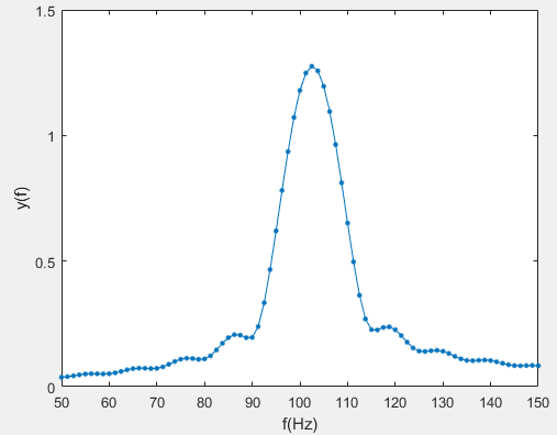 一文读懂混叠、泄露、栅栏现象 - 知乎