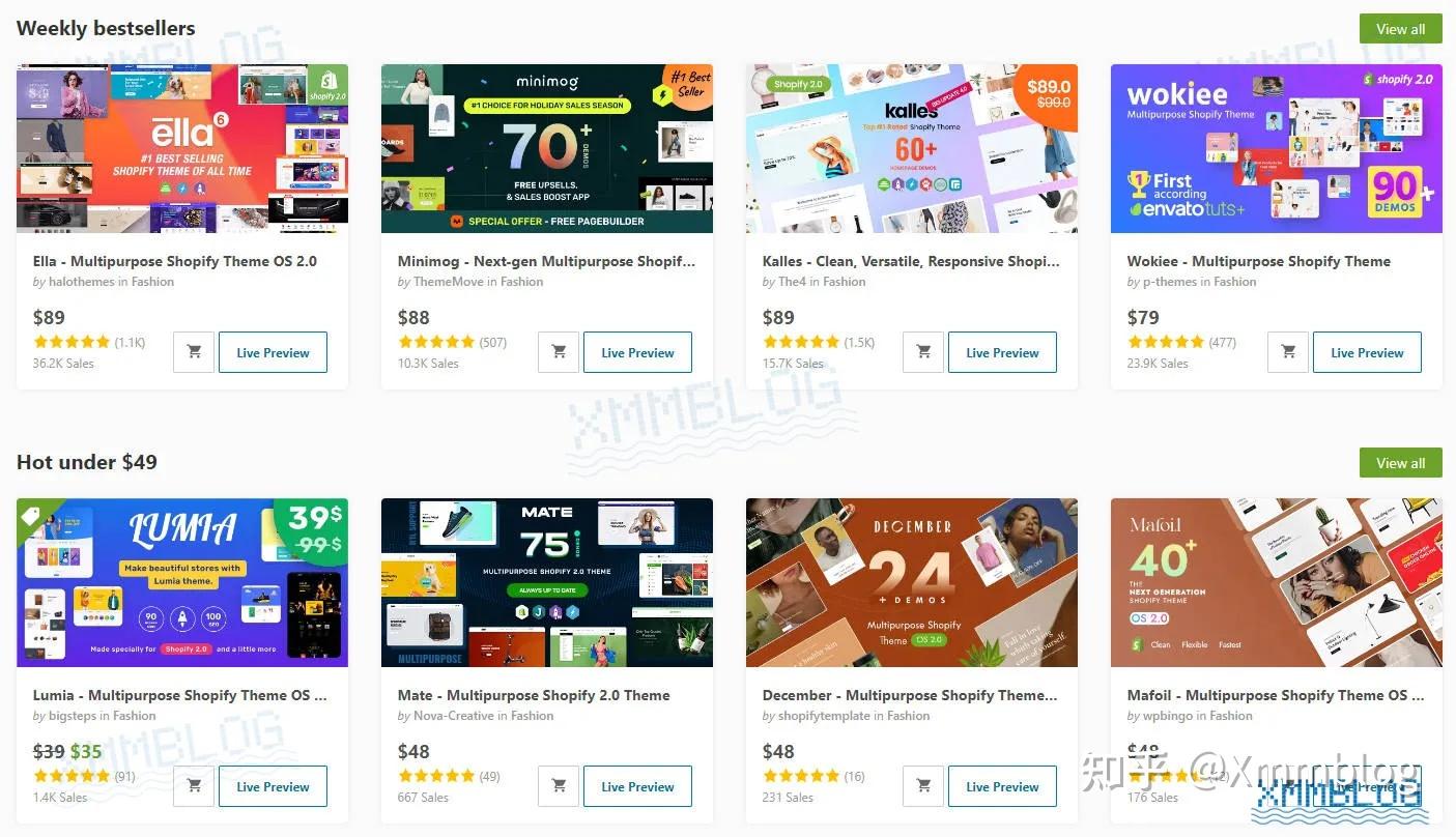 Shopify是什么？一篇文章带你了解最热的独立站电商平台 - 知乎