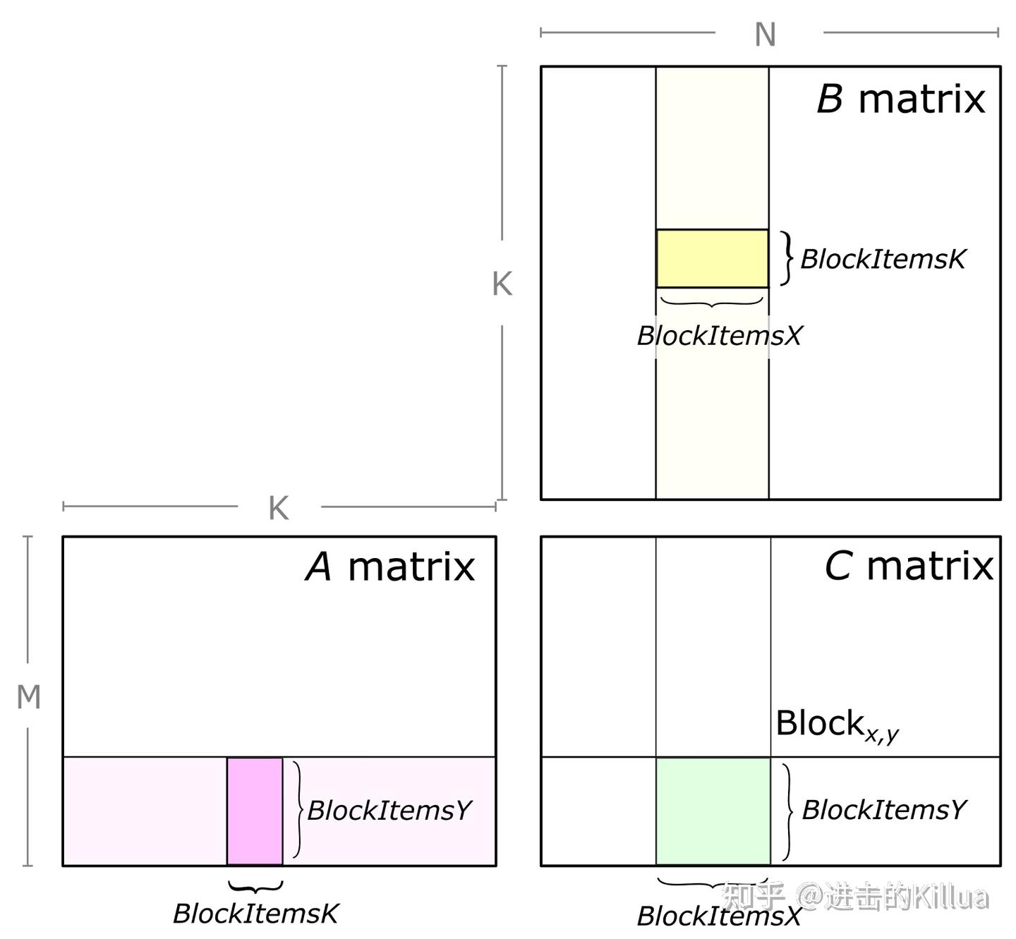 CUTLASS 基础介绍 - 知乎