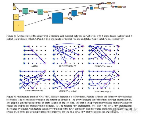 论文阅读：NAS-FPN - 知乎