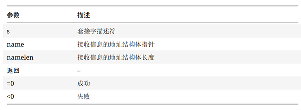 【千锋RT-Thread】第25章 SAL 套接字抽象层 - 知乎