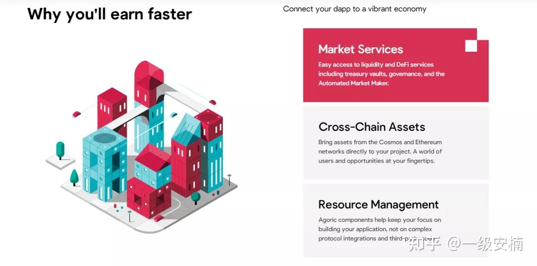 Coinlist 年底最后一战 Agoric（BLD） - 知乎