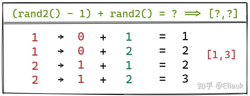 「思路精讲」用 Rand7() 实现 Rand10() - 知乎