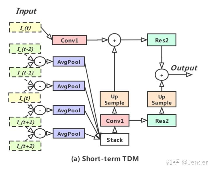 论文解读：TDN - 知乎