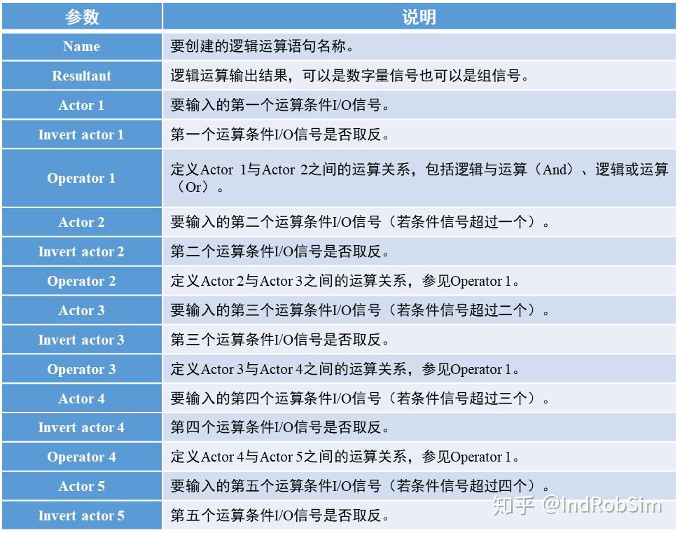 ABB机器人：Cross Connection功能介绍与使用方法 - 知乎