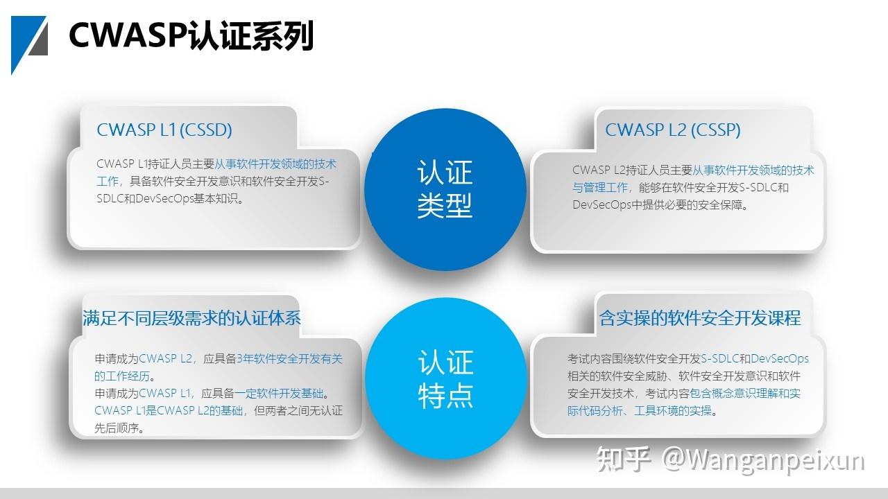 CWASP到底是什么？ - 知乎