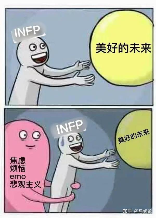 INFP-A和INFP-T的区别 - 知乎