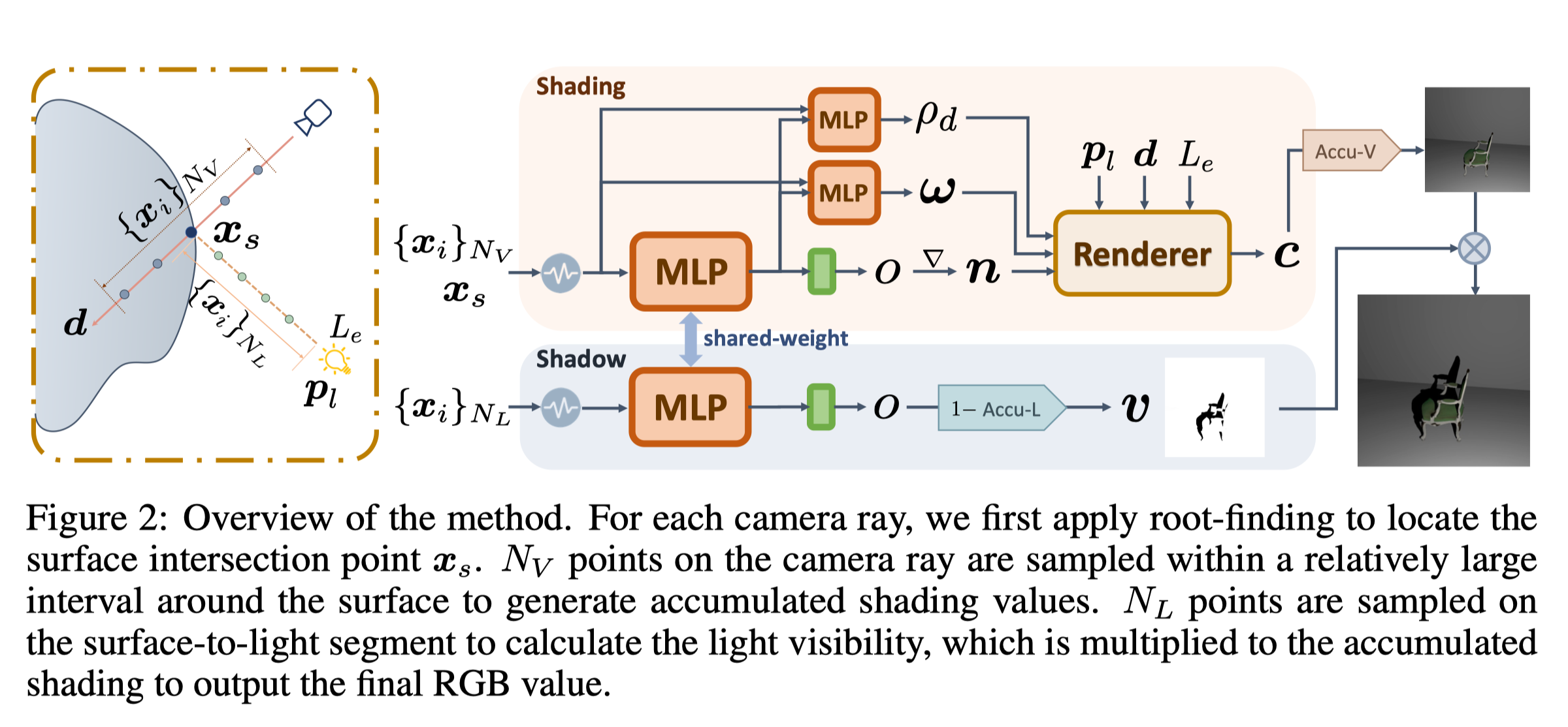 NeurIPS 2022 | 利用多光照信息的单视角NeRF算法S3-NeRF，可恢复场景几何与材质信息 - 知乎