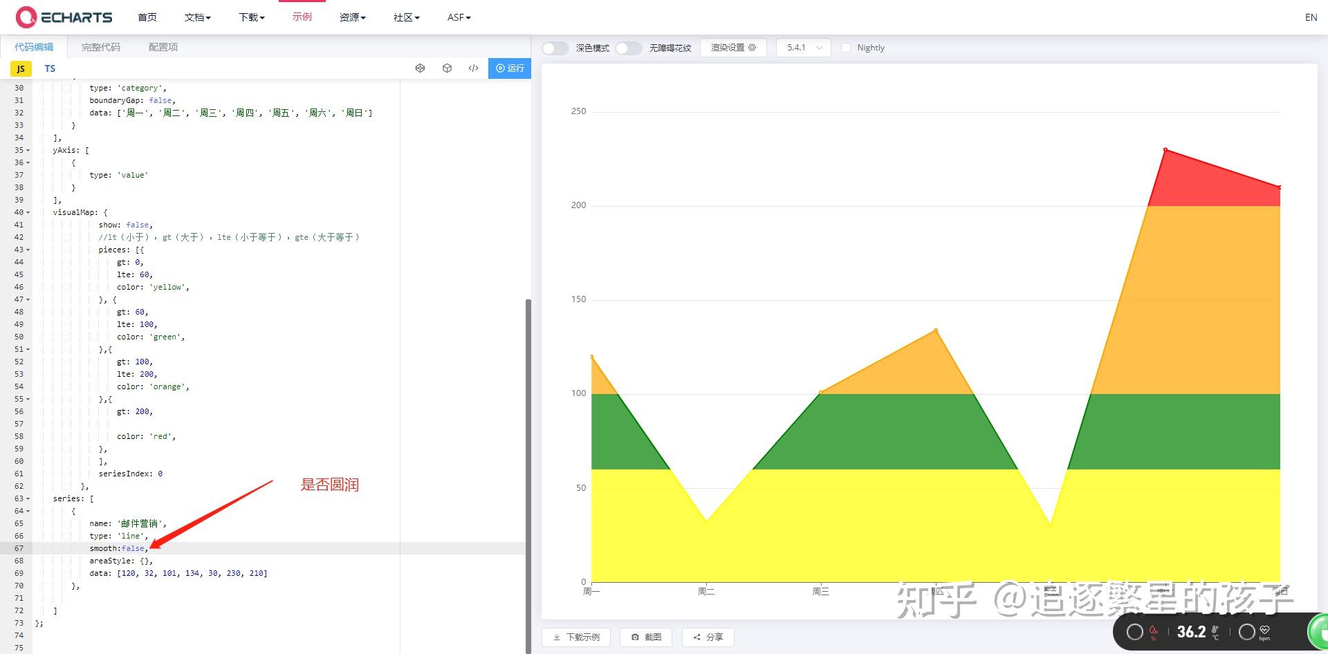 echarts 折线图分区段填充颜色效果怎么实现呢? - 知乎