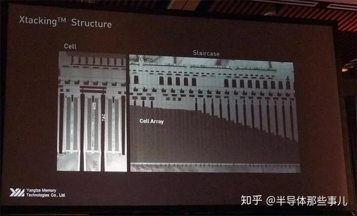详解|长江存储3D闪存Xtacking堆栈 |半导体那些事儿 - 知乎