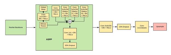 DeepLab家族发展史 - 知乎