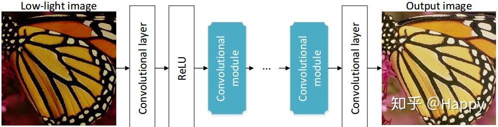 重磅干货｜低光图像处理方案 - 知乎