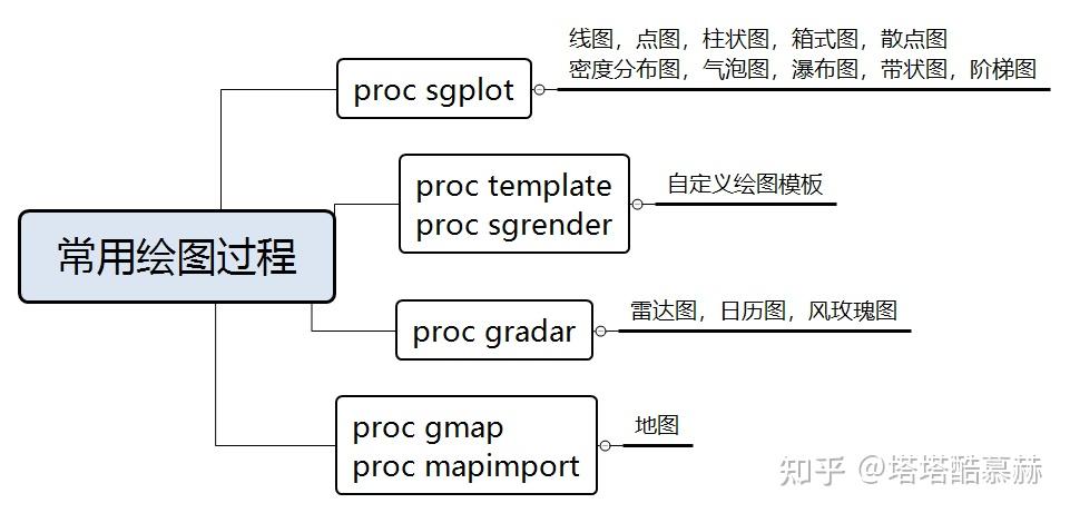 SAS(3)——SAS与数据可视化 - 知乎