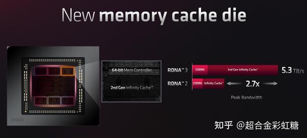RDNA3 基础解析 - 知乎