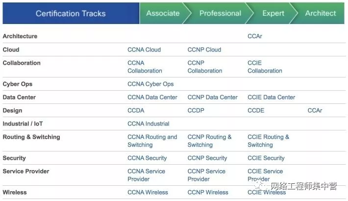 你不知道的事 CCIE认证考试最全宝典! - 知乎
