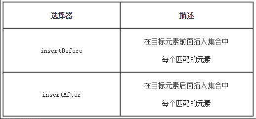 jQuery基础(DOM) - 知乎