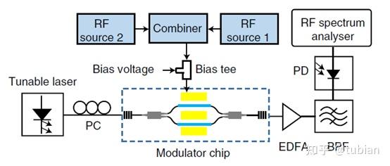 无杂散动态范围SFDR - 知乎