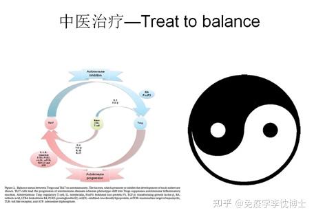 SAPHO综合征有哪些治疗方法？ - 知乎