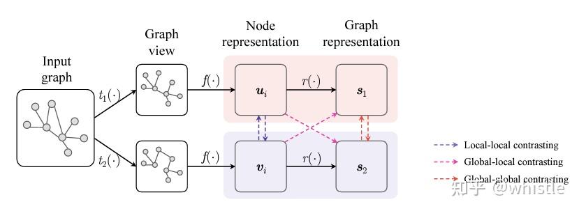 IJCAI 2022 自对齐图对比学习|RoSA: A Robust Self-Aligned Framework for Node-Node ...