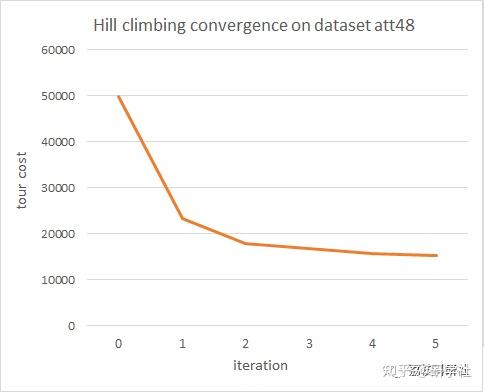 基于A*、RBFS 和爬山算法求解 TSP问题（Matlab代码实现） - 知乎