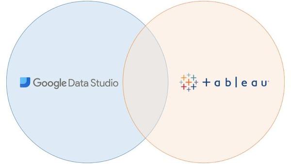 智能分析工具PK：Tableau VS Google Data Studio - 知乎
