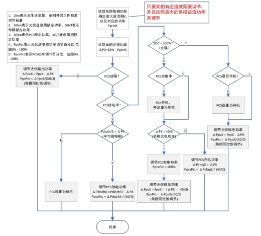 基于QTouch的储能EMS介绍 - 知乎