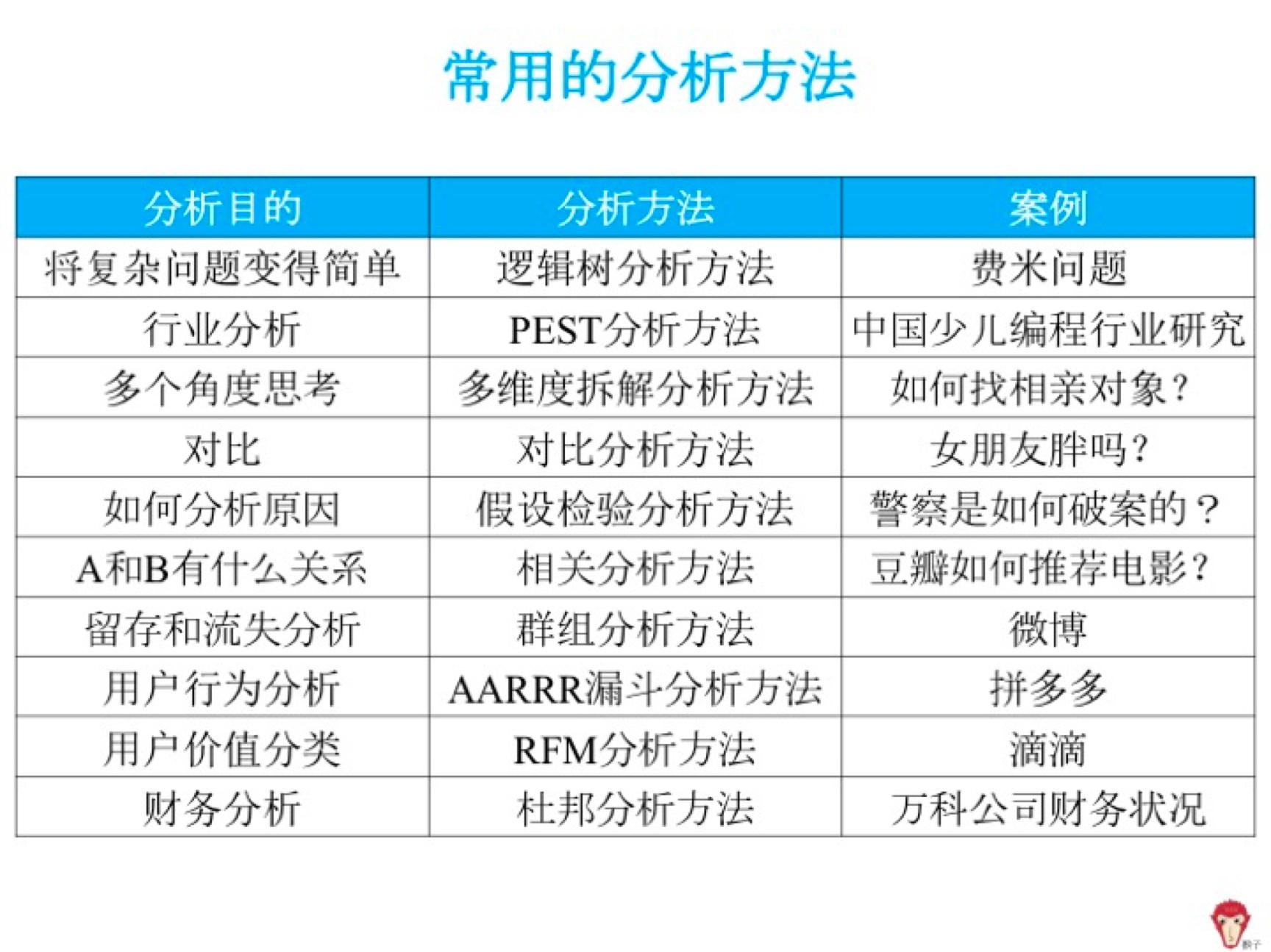 如何使用5w2h分析法？ 知乎