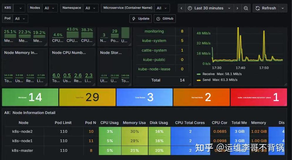 K8S部署Prometheus高可用集群（最新无坑版） - 知乎