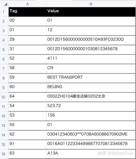 深度科普：EMV QR Code - 知乎