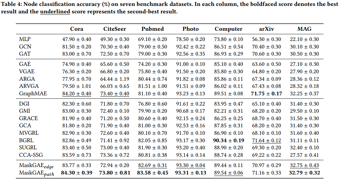 KDD'23 | MaskGAE：图自编码器背后的掩码机理 - 知乎