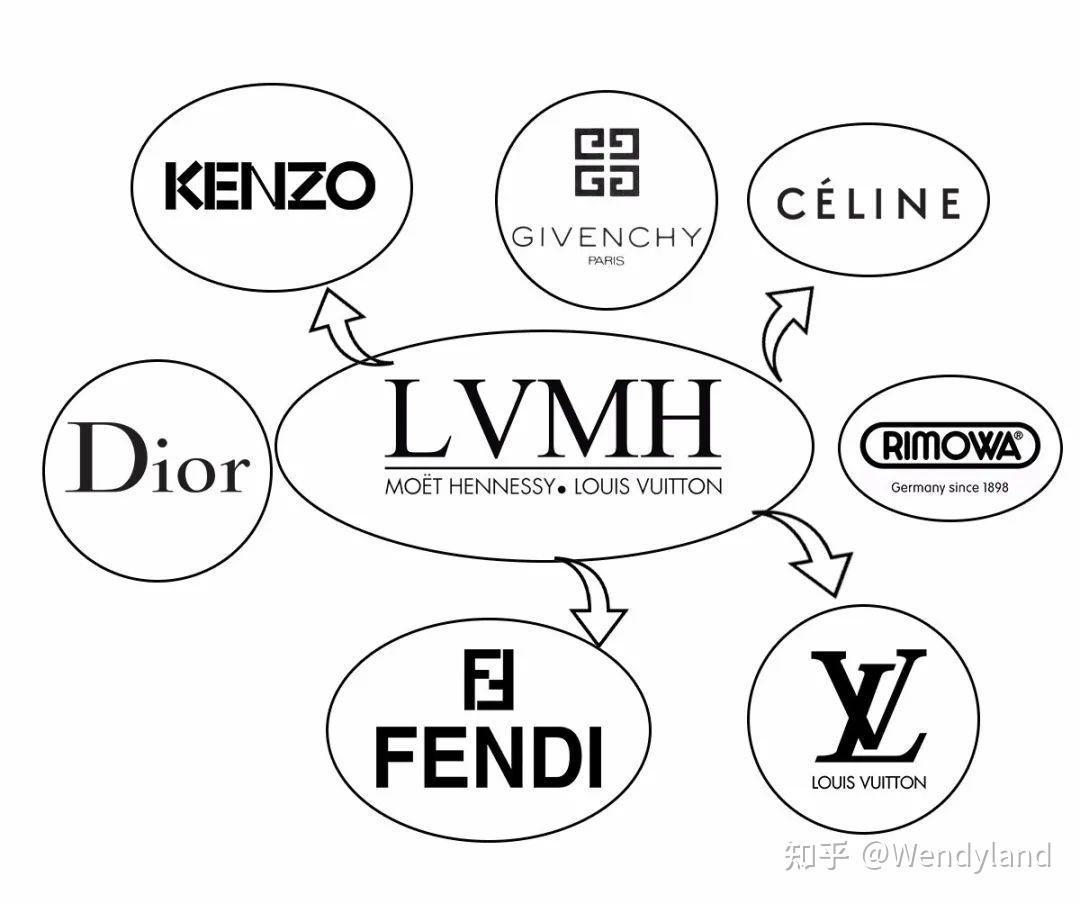 Get LVMH集团官方免费证书｜2022年报名即将开始｜适合想要进入奢侈品行业或时尚行业的你！ - 知乎